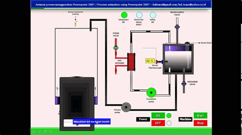 Animasi Powerpoint Cara Membuat Animasi Powerpoint 5