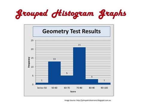 Creating Frequency Distribution Tables And Histograms Using Excel