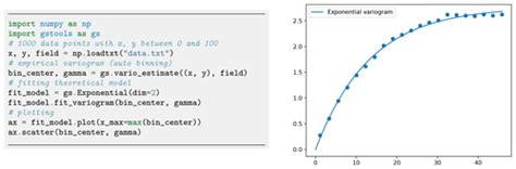 gmd gstools v1 3 a toolbox for geostatistical modelling in python
