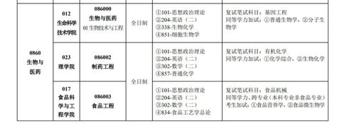跨考这所b区院校需加试，你了解吗？2022年深度解析 知乎