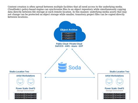 multisite production with object core powerscale and ecs data