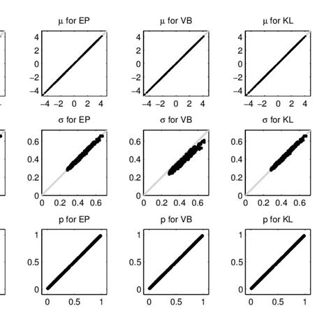 gaussian process classification prior likelihood and exact posterior