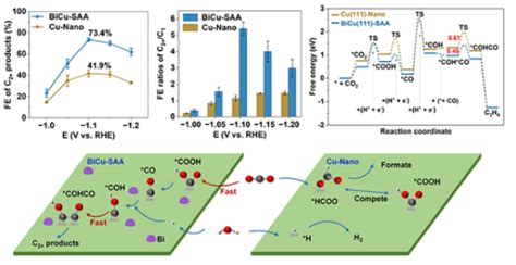 科学家开发出单原子合金材料 腾讯新闻