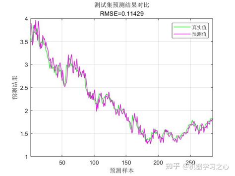 时序预测 MATLAB实现TCN时间卷积网络时间序列预测 知乎