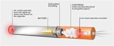 How E Cigarettes Work Download Scientific Diagram