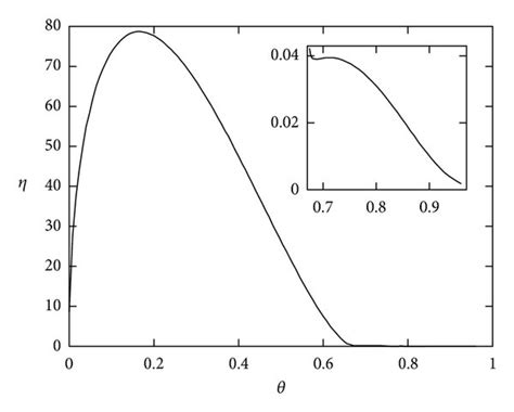 The Compressibility Versus Density For Au Atoms At Room Temperature Download Scientific Diagram