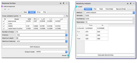 Sensitivity Analysis — Nodeworks User Guide 2011 Documentation