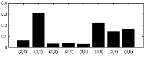 Wavelet Packet Energy Analysis Download Scientific Diagram
