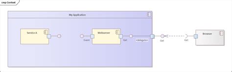 Architecture Uml Context Diagram Involving Platforms Stack Overflow