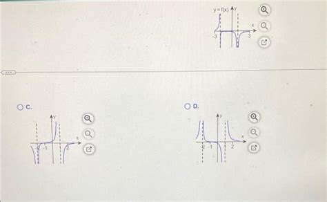 Solved Sketch A Graph Of The Derivative Of The Function F Chegg Com