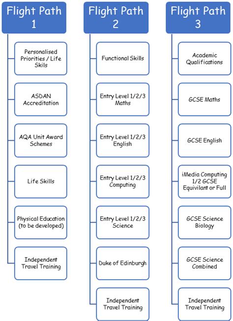 Bader Academy Curriculum