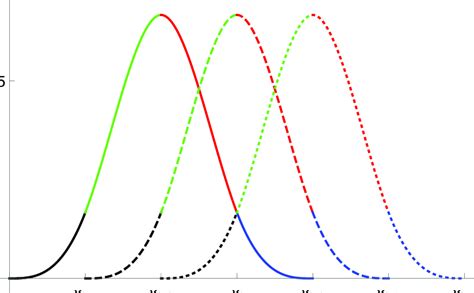 plot of the extended cubic b spline ecbs function download