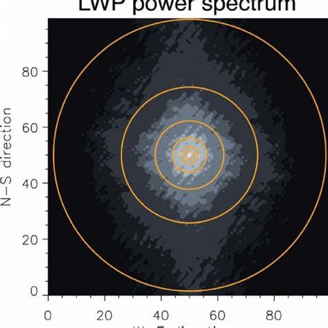Geometry Of The Anisotropy Parameter Calculation Download Scientific Diagram