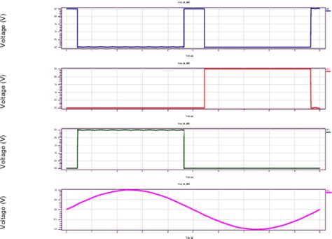 figure 19 from design and simulation of 10 bit pipeline adc using