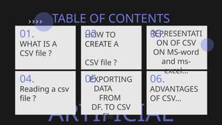 Csv File By Deb Real 1 Pptxurtyh6yg87ygh PPT