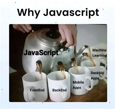 Coding Humour On Linkedin Code With Me