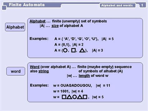 Finite Automata Alphabet And Words Alphabet Finite Unempty