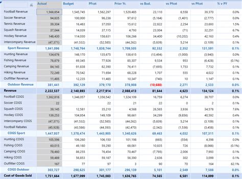 Utilizing The Power Of Linked Cube Views In Onestream