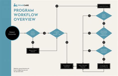 Simple Workflow Chart