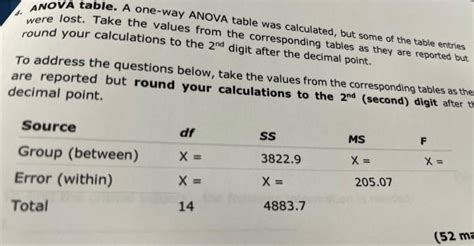 Solved Find X Entriesstate Anova Hypothesis Two A Draw Chegg