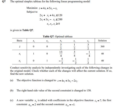 Solved The Optimal Simplex Tableau For The Following Linear