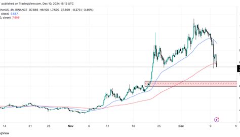 Polkadot Price Prediction 2025 2030 And Beyond Usethebitcoin