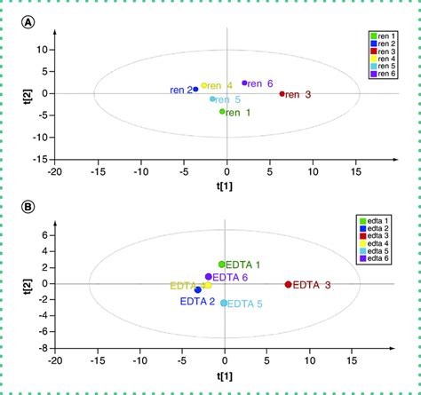 orthogonal partial least squares opls analysis diagram a opls da