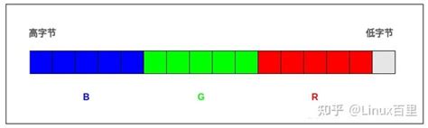 音视频开发学习：rgb数据格式 知乎