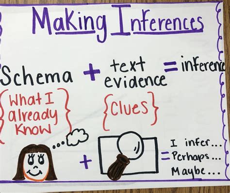 Inferring Anchor Chart
