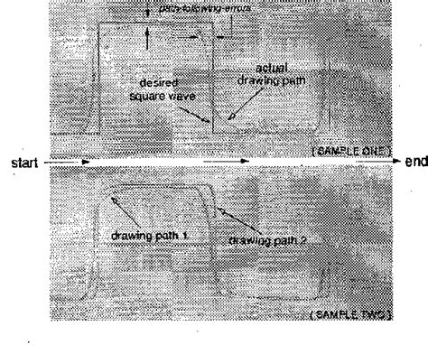 Figure 2 From Neural Fuzzy Based Self Learning Algorithms For Handling