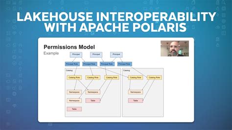 Bootstrapping Apache Polaris For An Interoperable Governed Lakehouse