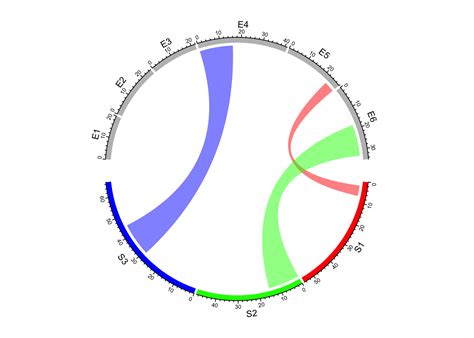 Chapter 14 The Chorddiagram Function Circular Visualization In R