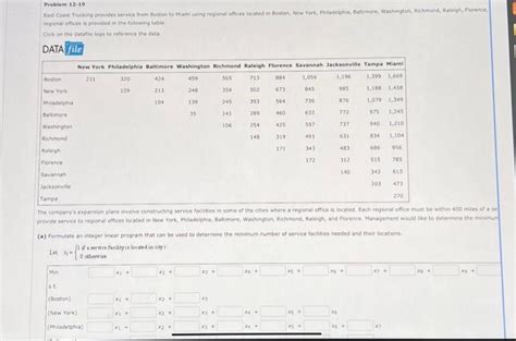 B Solve The Integer Inear Program Formulated In