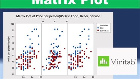 Multicollinearity Scatter Plot