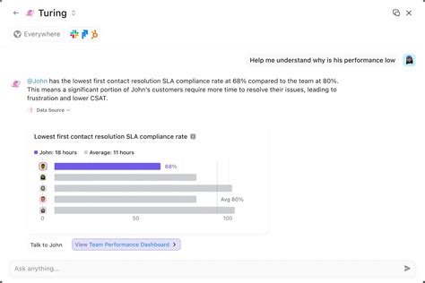 Ai Chatbots My Top 23 Picks For 2025 Content Krush