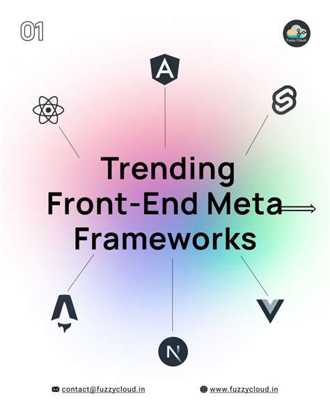 Fuzzy Cloud On Linkedin React Angular Nextss Astro Svelte Vue