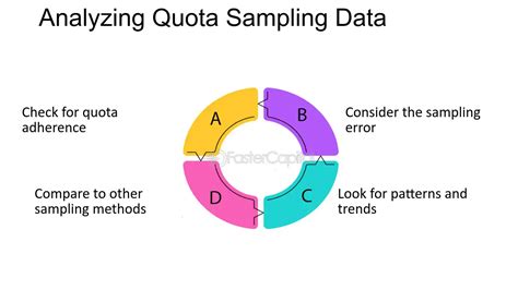 Quota Sampling What Is Quota Sampling Types Examples Steps To