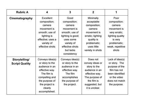Performance Task Rubrics Rubric A 4 3 2 1 Cinematography Excellent Composition Camera