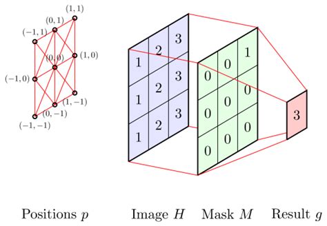 Geometric Graph Convolutional Neural Networks DeepAI