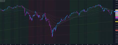 Js Fibonacci Moving Averages Ribbon — Indicator By J Streak — Tradingview