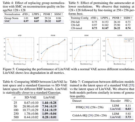 paper review litevae lightweight and efficient variational autoencoders for latent diffusion