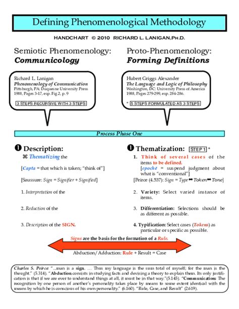 Pdf Research Module Defining Phenomenological Methodology Handchart 2010