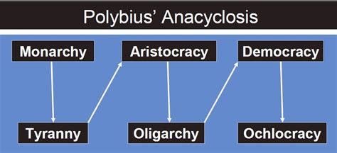 This Is Dialectic