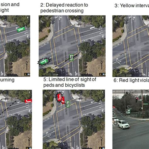Common Intersection Conflict Scenarios Source Yoshida 2017