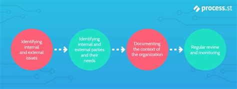 QUALITY MANAGEMENT Environmental Management System Management Standard Operating Procedure