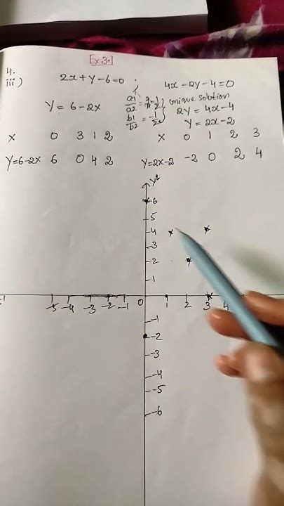 How To Draw Graph Pair Of Linear Equations Ex 3 1 4th Question Youtube