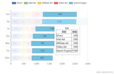 在echarts的tooltip中使用vue组件使用createapp和definecustomelement，来在js 掘金