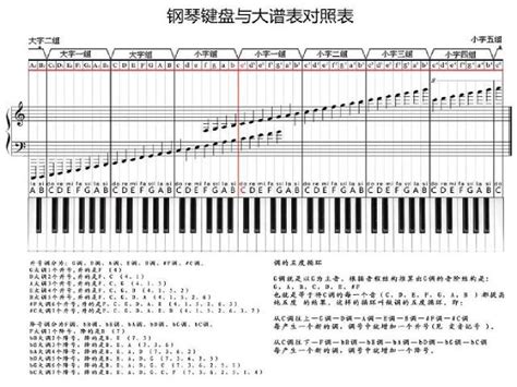钢琴键盘与大谱表对照表 文档之家