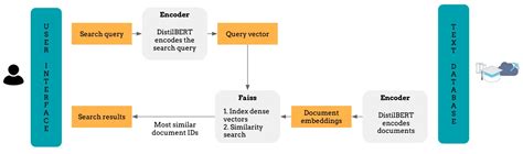 How To Set Up A Gpu Instance For Machine Learning On Aws By Kostas