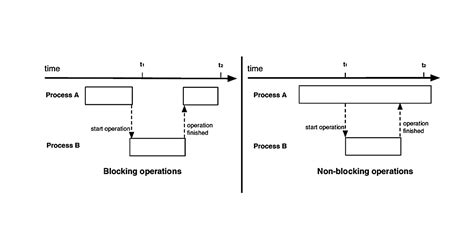 Class Vs Record Difference Between Class And Record In Java By